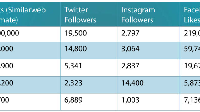 EXCLUSIVE RESEARCH: The 2017 WatchPro Reach List - WatchPro USA