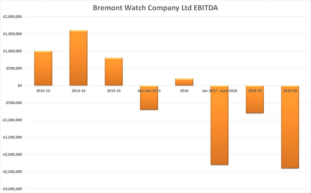 THE BIG INTERVIEW: Bremont co-founder Nick English on bringing ...