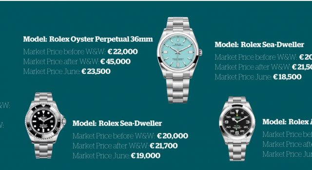 Rolex watch prices crash on secondary market - WATCHPRO USA